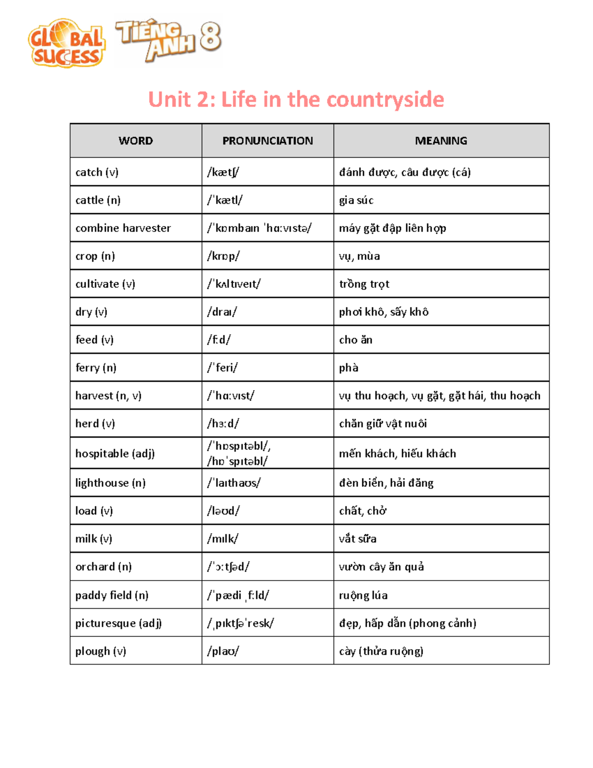 Unit 2: Vocabulary on Life in the Countryside (English 8) - Studocu