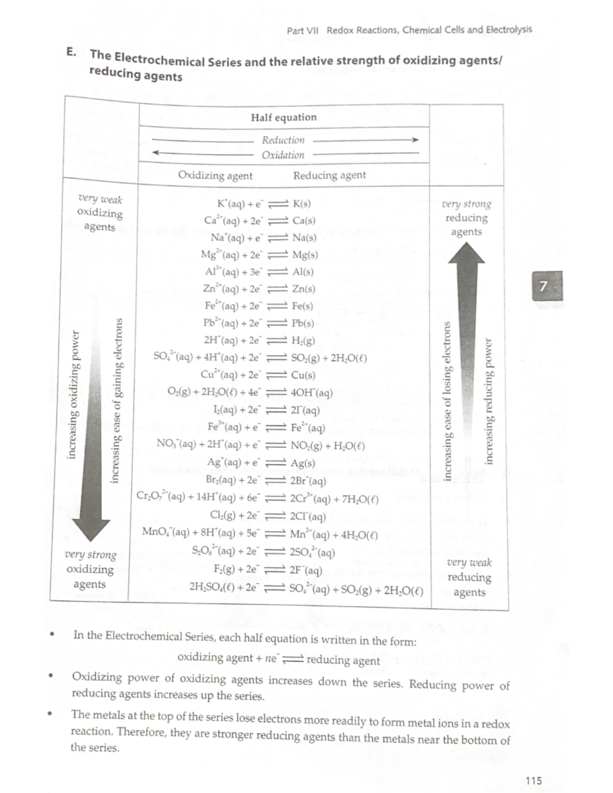 Electrochemical Series: Redox Reactions and Reducing Agents Overview ...