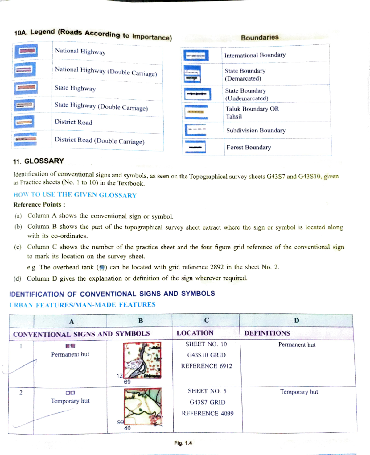 Geography X topo sheet signs and symbols - 40A. Legend (Roads According ...