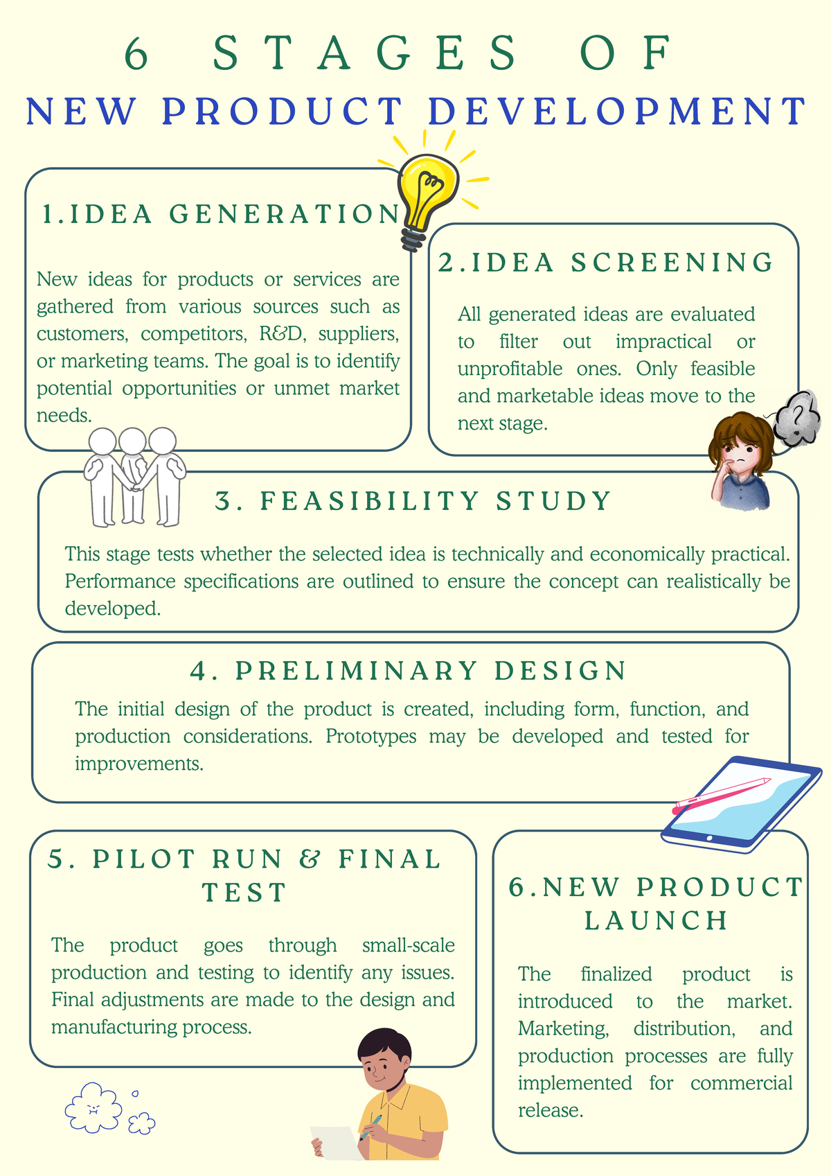 6 Stages of New Product Development: A Comprehensive Guide - Studocu
