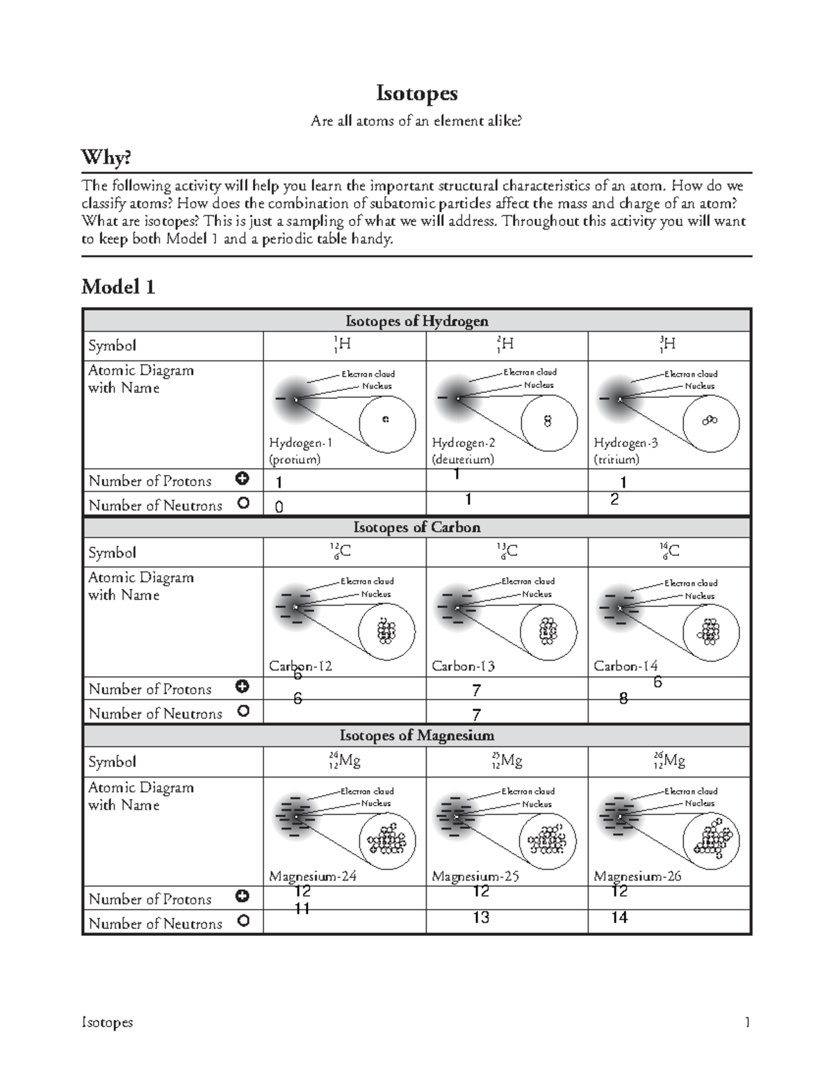 8 Isotopes: Understanding Atoms and Subatomic Structure in Chemistry ...