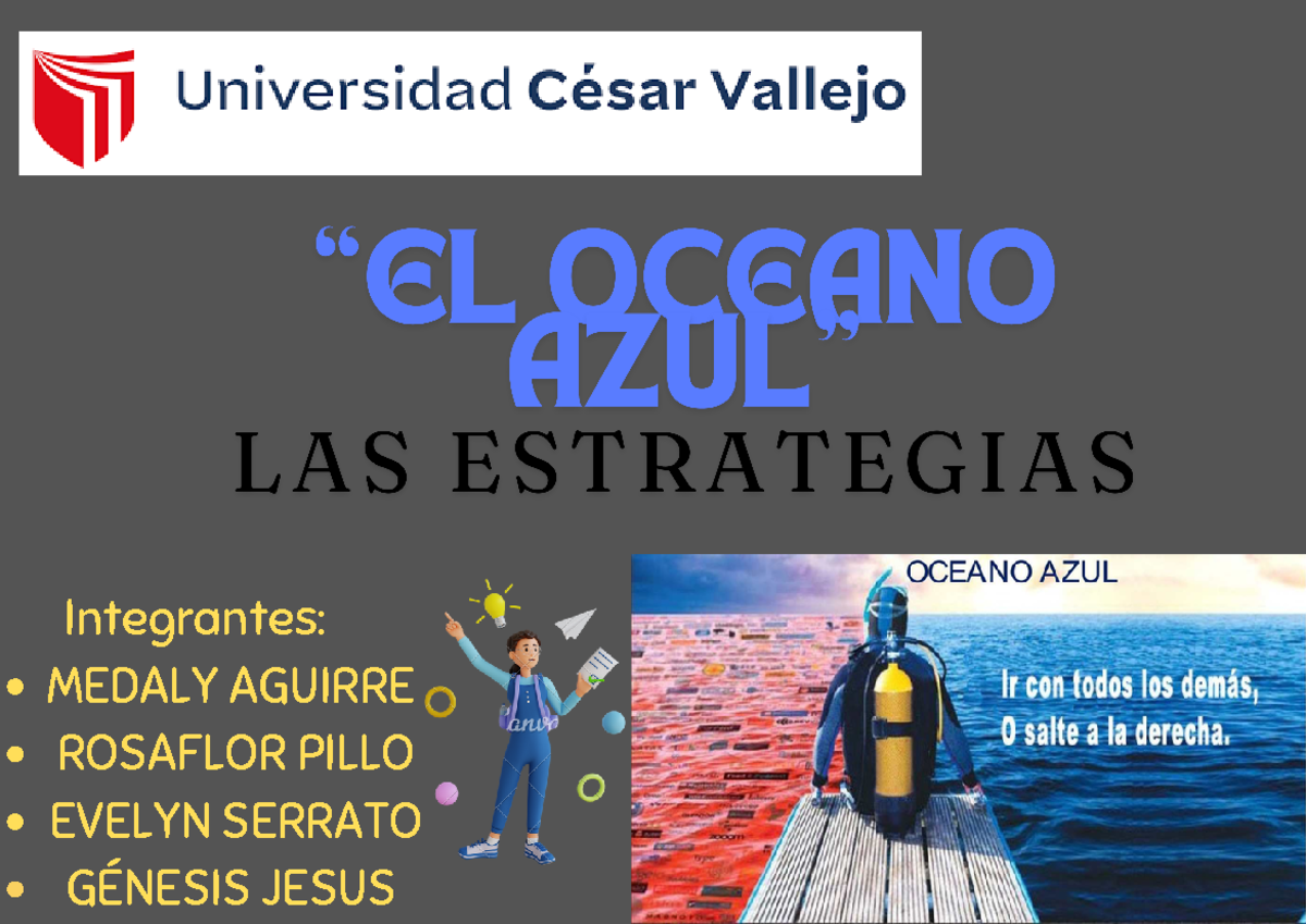Mapa Mental: Estrategia del Océano Azul y Objetivos Personales - Studocu
