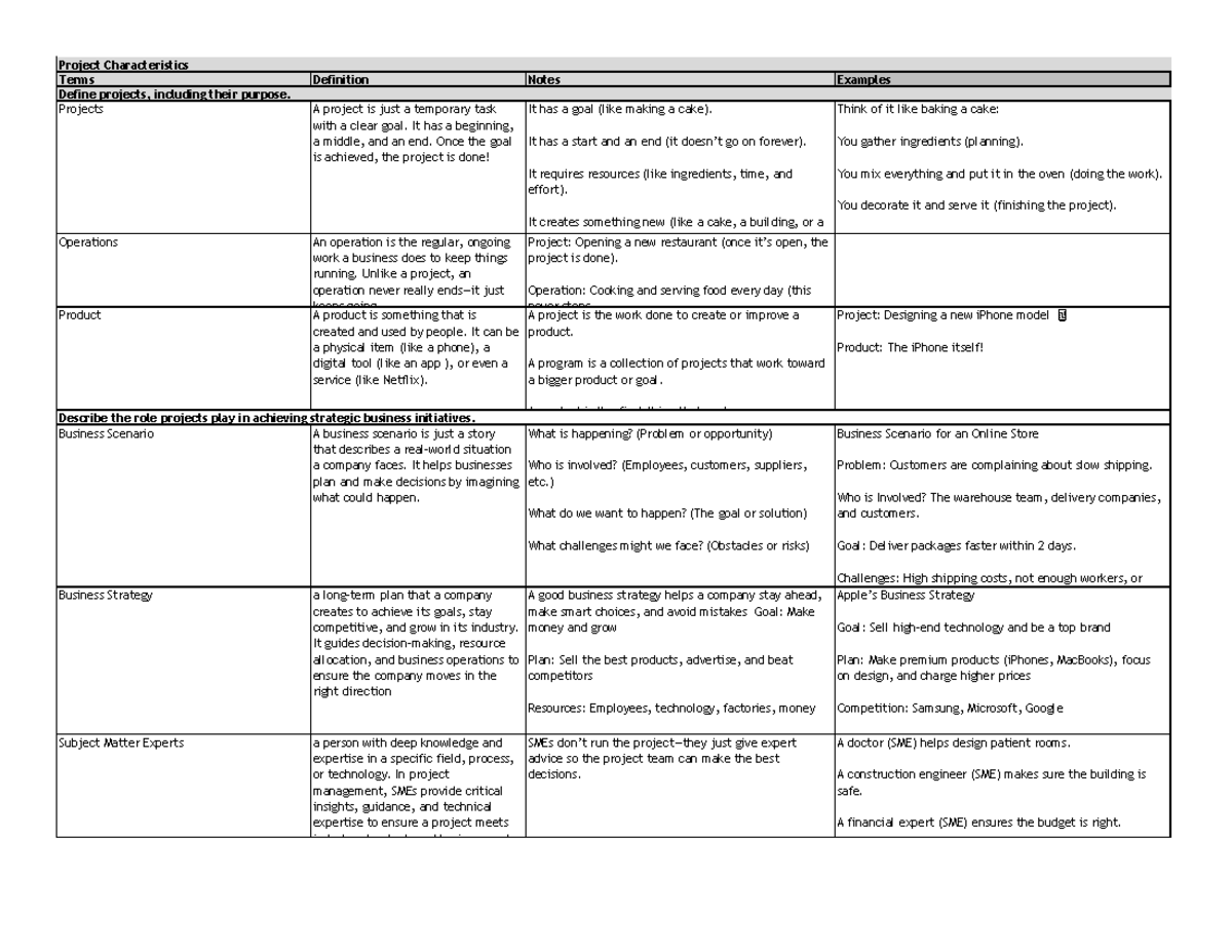 C722 Project Management Terms and Concepts Study Guide - Studocu