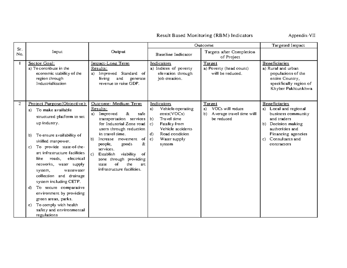 Appendix-VII - RBM - UHTTHRTHTJ RJJ - Result Based Monitoring (RBM ...