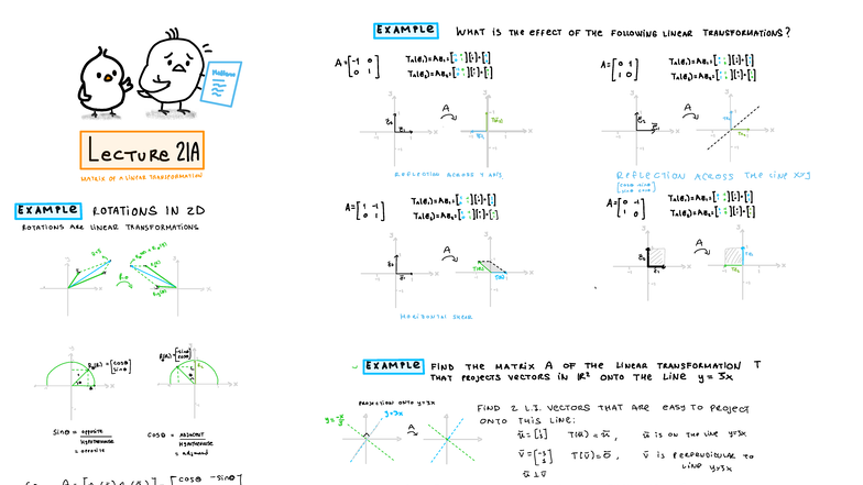Math 101 Midterm Lecture Notes On Linear Transformations Studocu