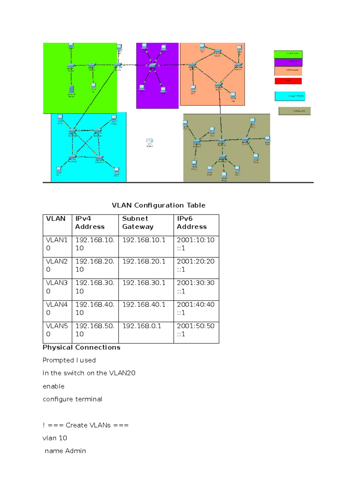 VLAN Configuration Guide for Networking (Course Code: NET101) - Studocu