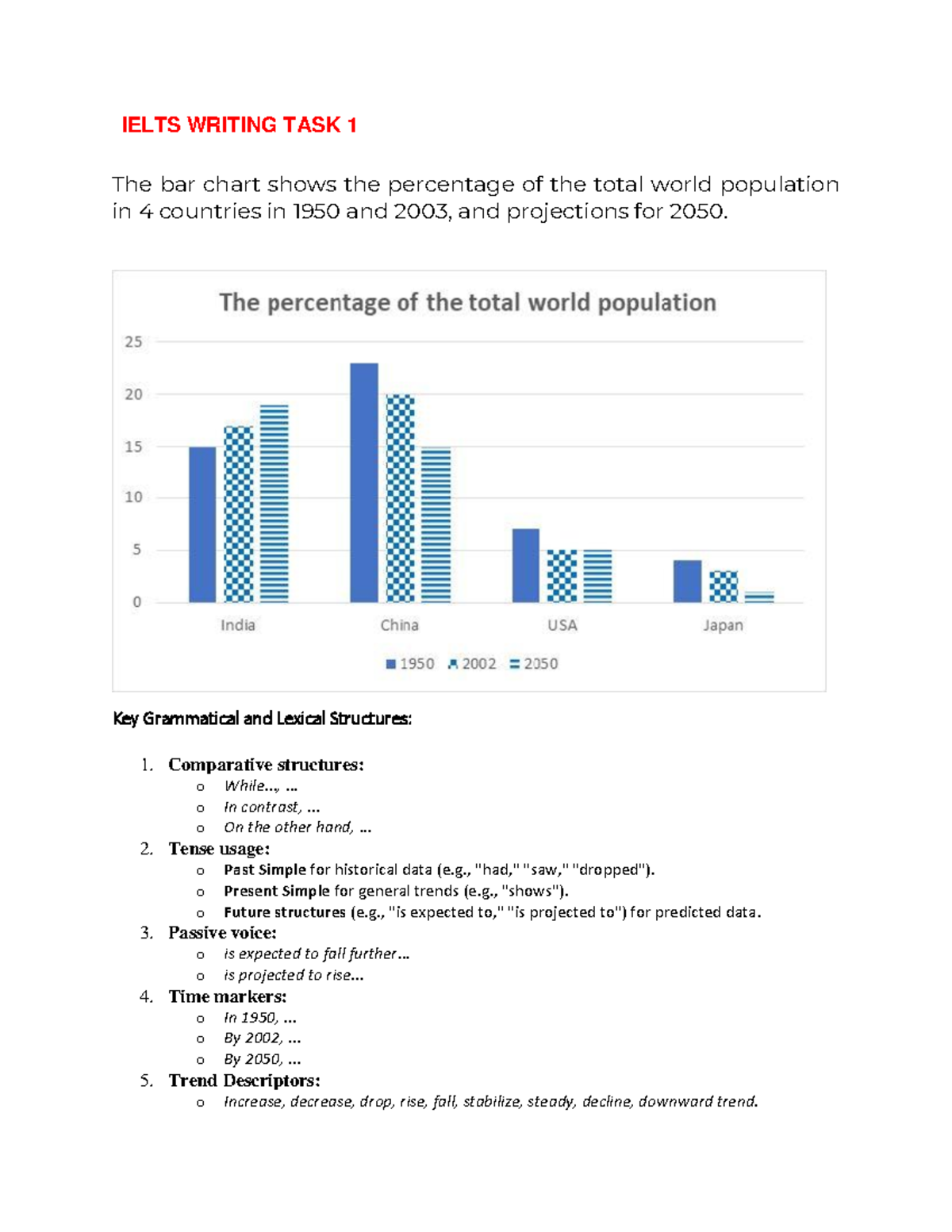 IELTS WRITING TASK 1: Bar Chart Analysis of World Population (1950 ...