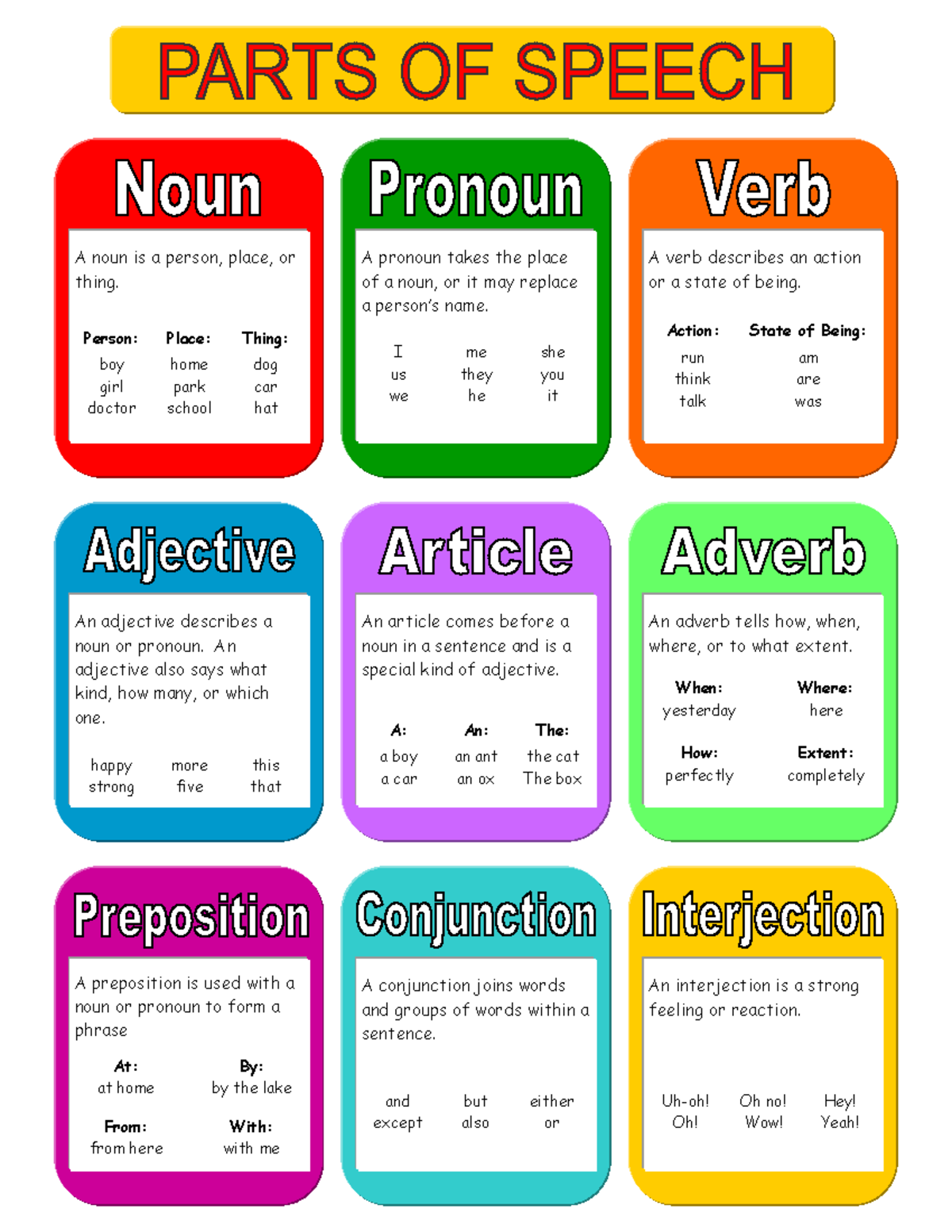 Parts of Speech Overview for Language Studies (ENG101) - Studocu