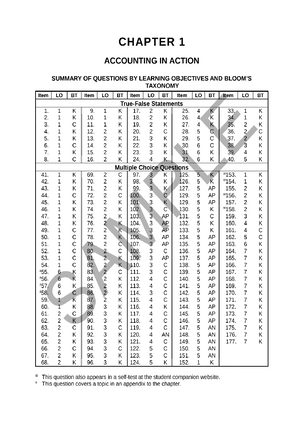 Project Libre Tutorial - Homework Assignment 2: ProjectLibre Tutorial I Background This tutorial ...