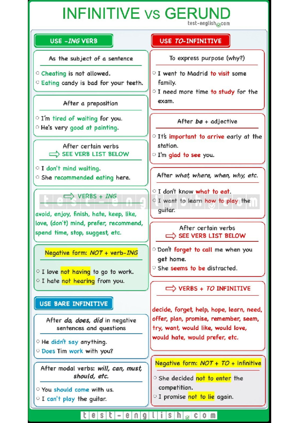 INFINITIVE VS GERUND USE: VERB USAGE GUIDE (20260114) - Studocu