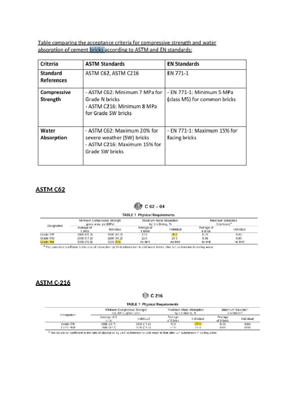 ASTM & EN Standards Comparison for Cement Brick Strength Criteria - Studocu