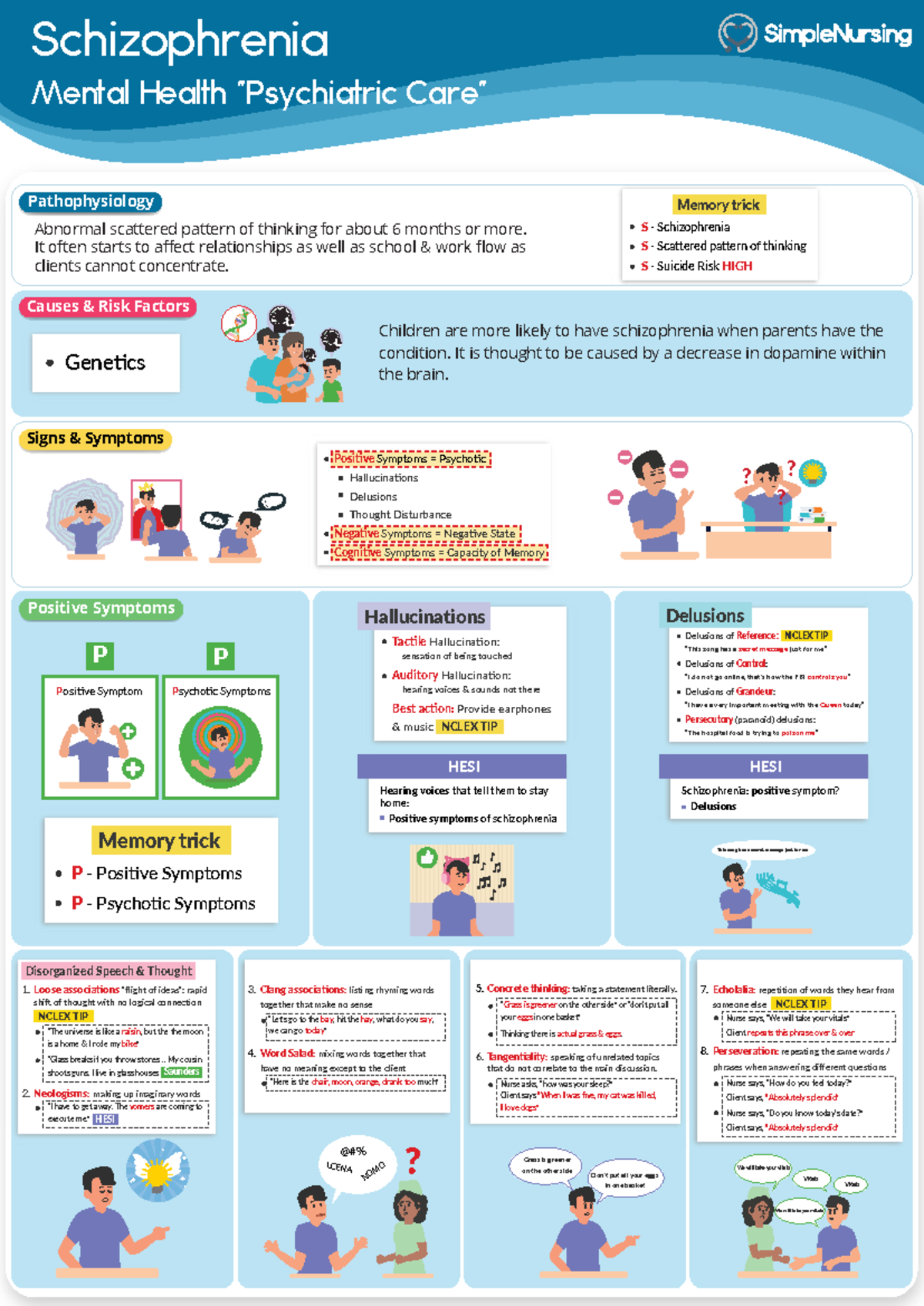 1. Schizophrenia - Signs & Symptoms - Schizophrenia Mental Health ...