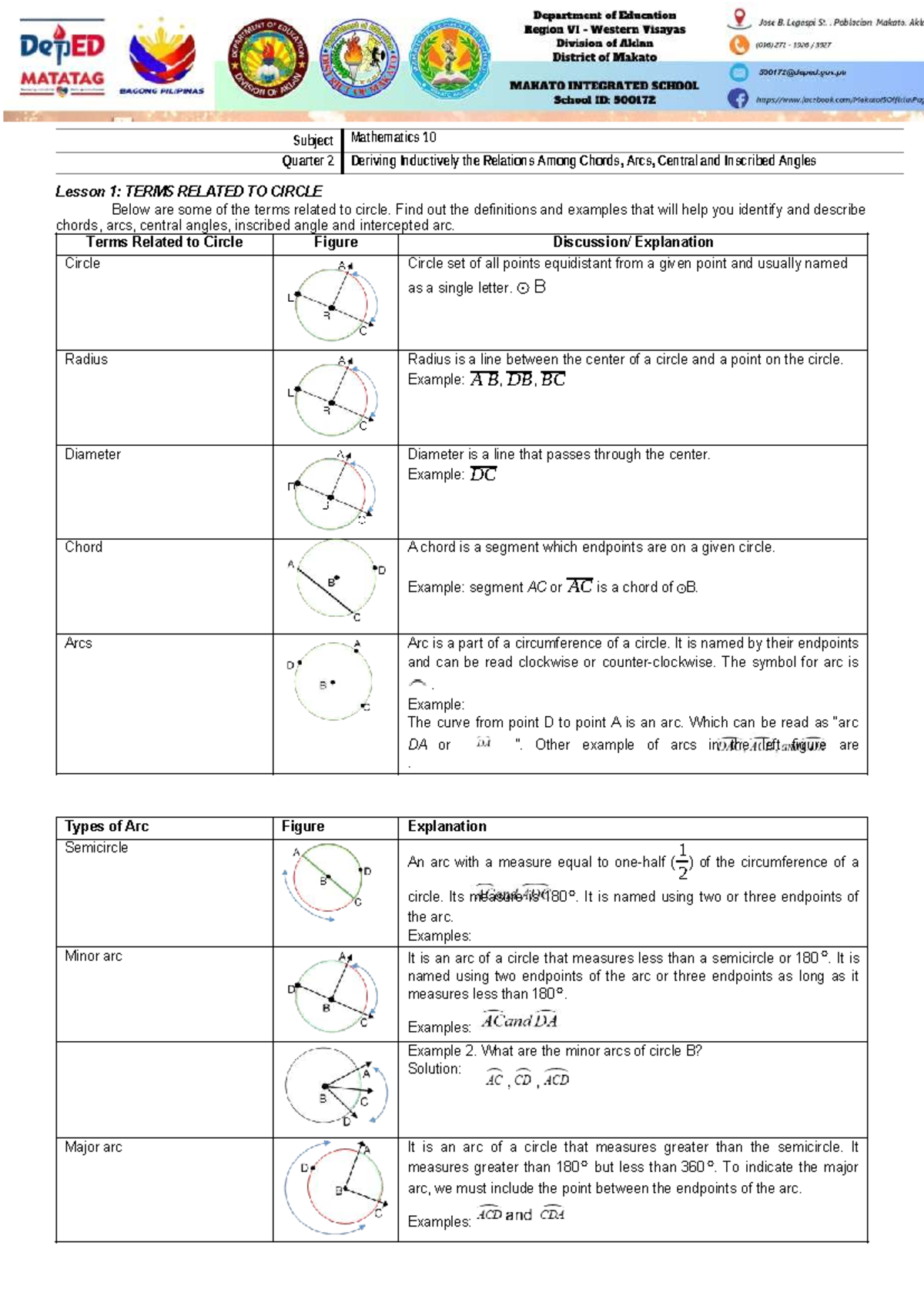 Q2 Math 10: Lesson 1 - Terms Related to Circles and Angles - Studocu