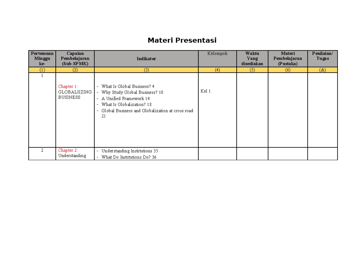 Materi Presentasi - ajsdanjod - Materi Presentasi Pertemuan Minggu ke ...