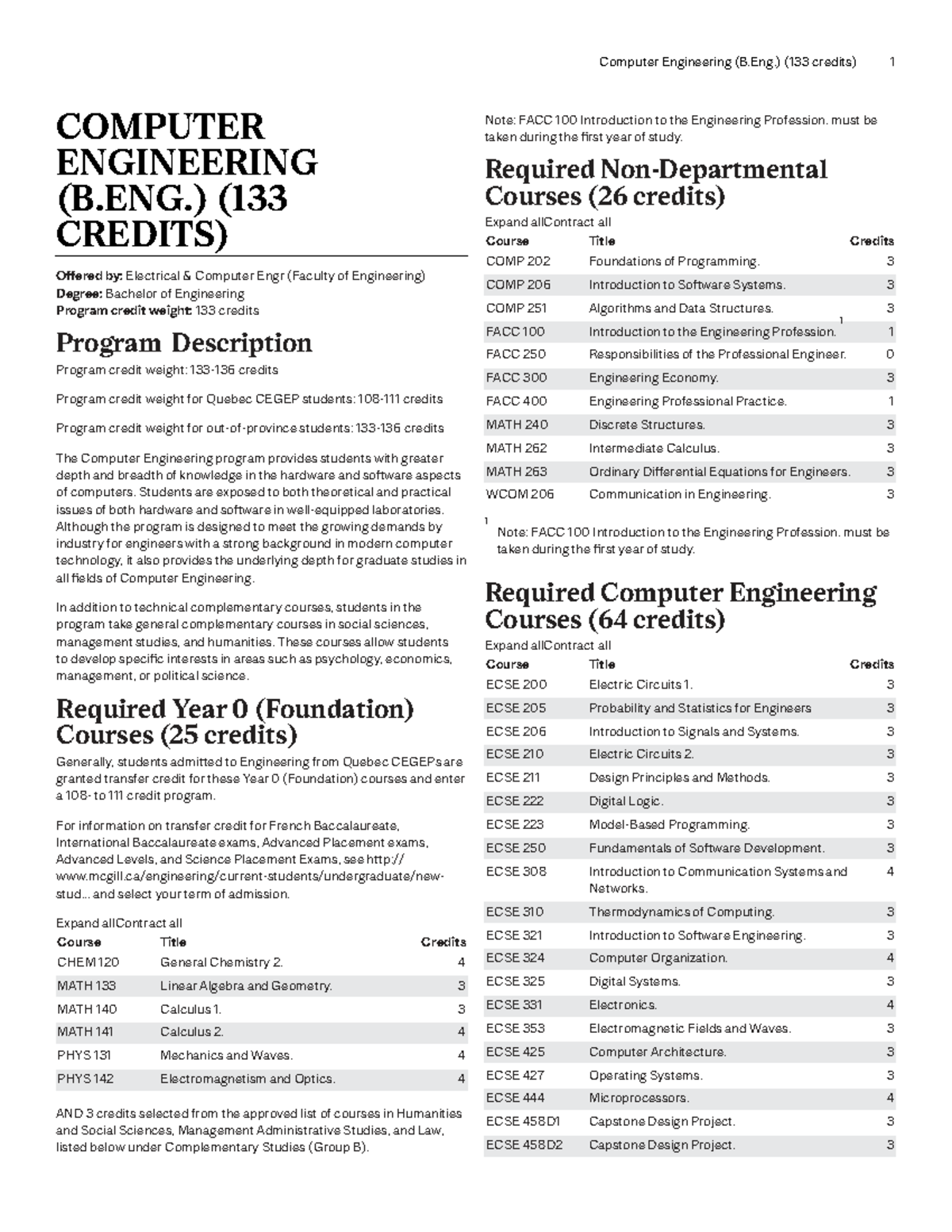 Computer Engineering (B.Eng.) Program Overview and Course Details - Studocu