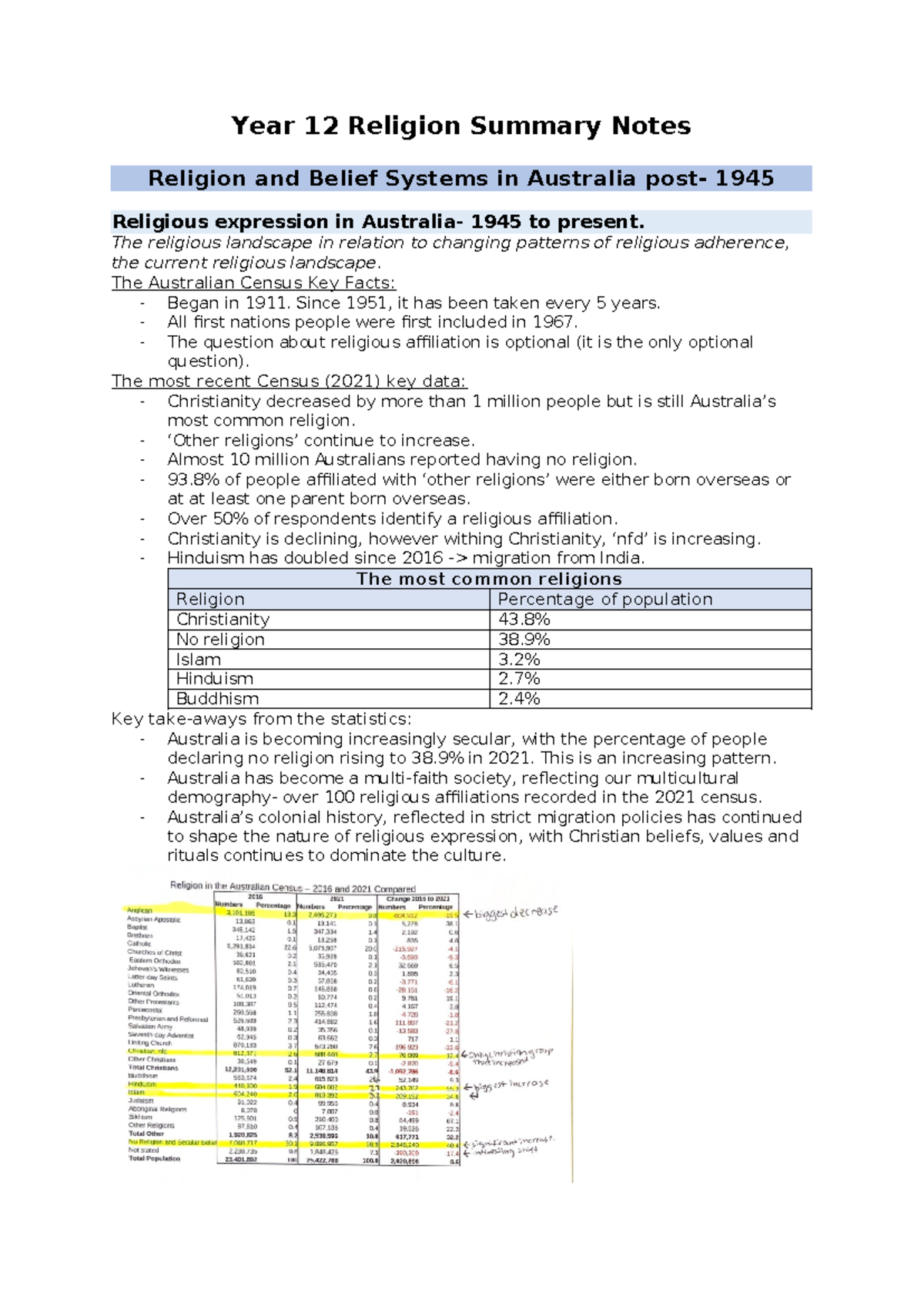 Year 12 Religion Exam Revision Notes: Social & Cultural Impact - Studocu