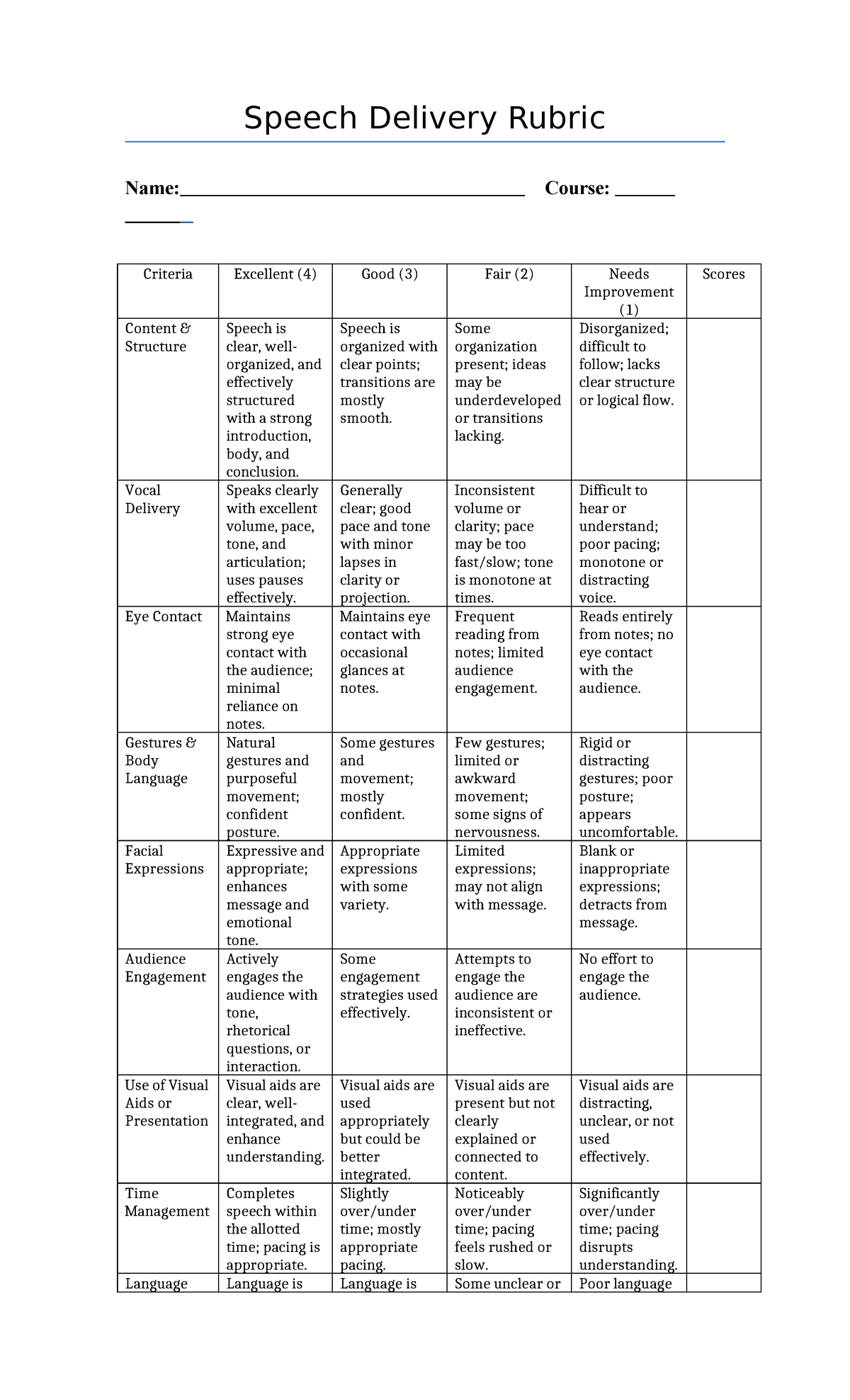 Speech Delivery Rubric: Evaluation Criteria for Effective Presentations ...