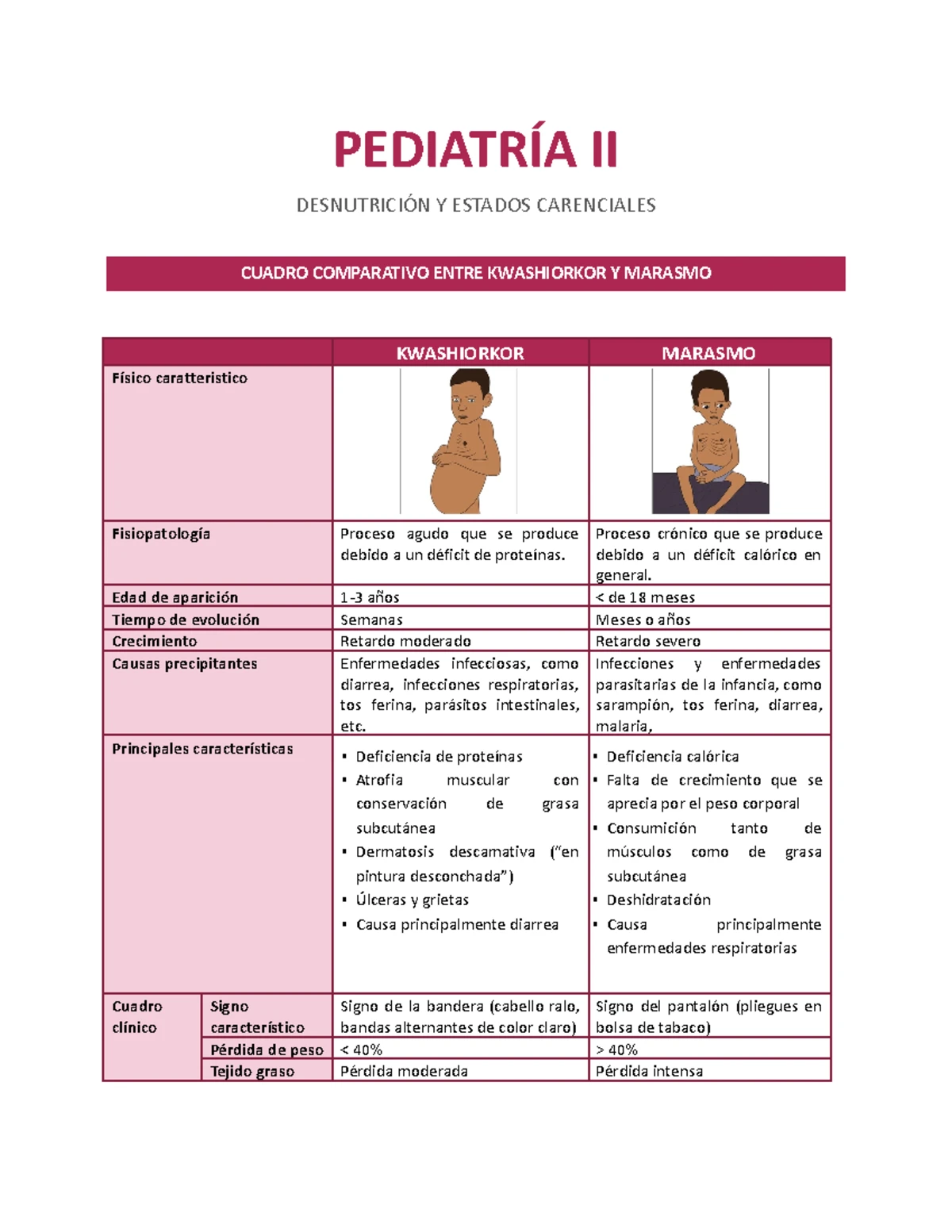 Kwashiorkor vs. Marasmo - PEDIATRÍA II DESNUTRICIÓN Y ESTADOS ...