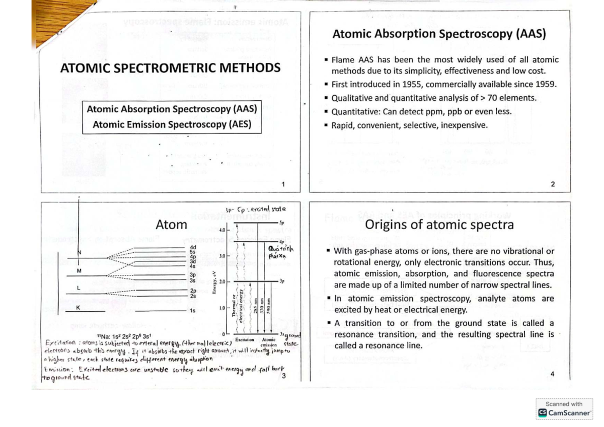 AAS 101: Comprehensive Overview of Atomic Absorption Spectroscopy - Studocu