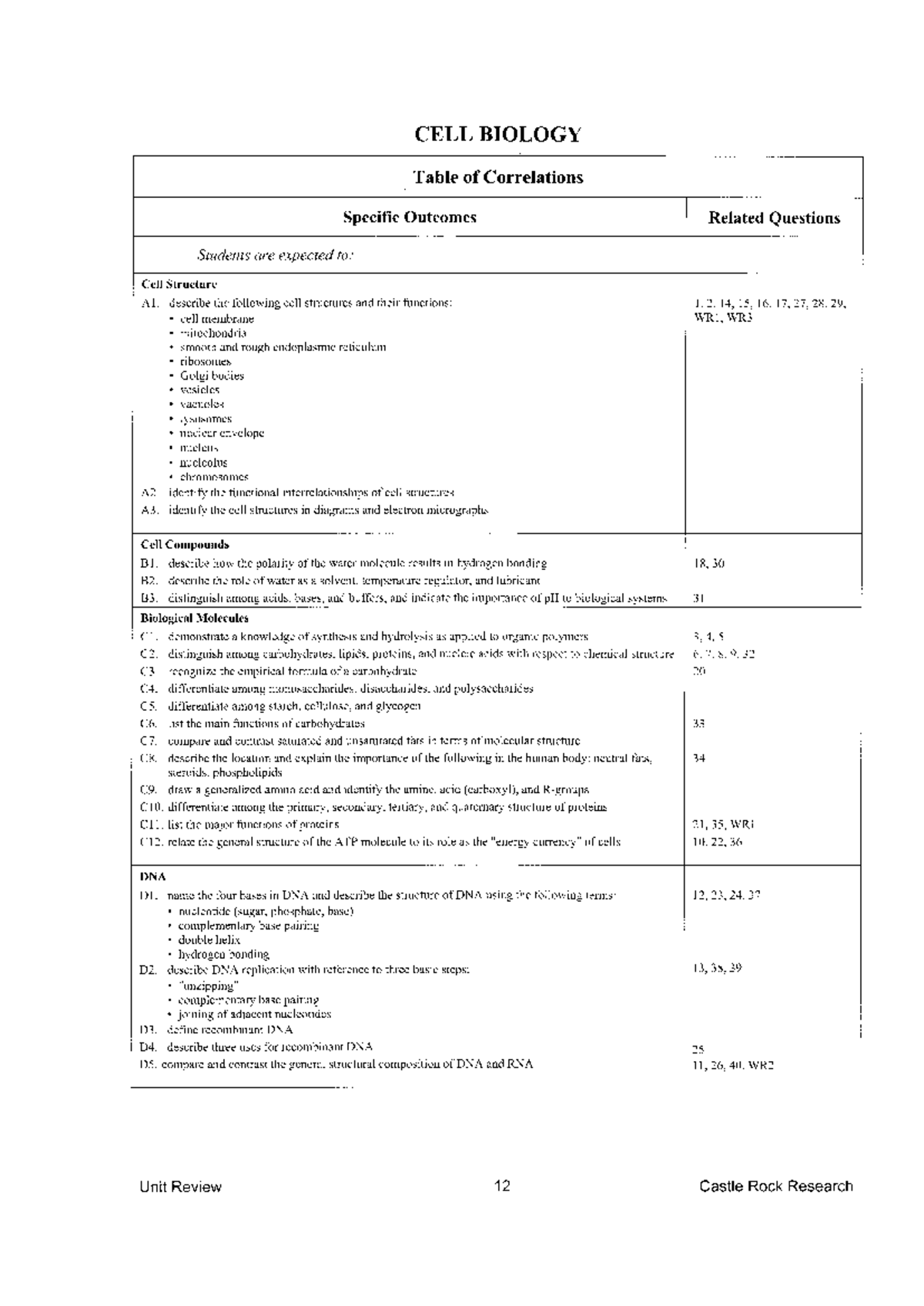 CELL BIOLOGY Unit Review: Correlations and Key Concepts for Exam ...