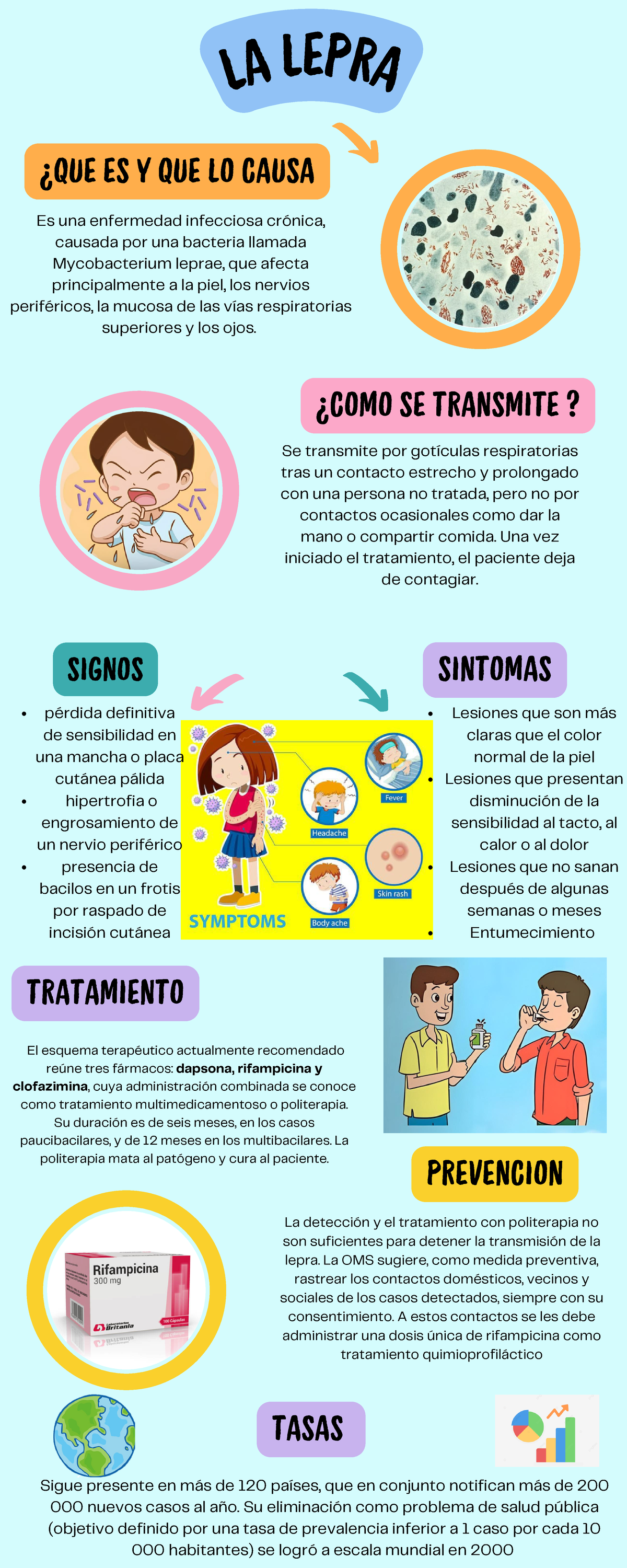 Infografía sobre Lepra: Transmisión, Signos y Tratamiento - Studocu