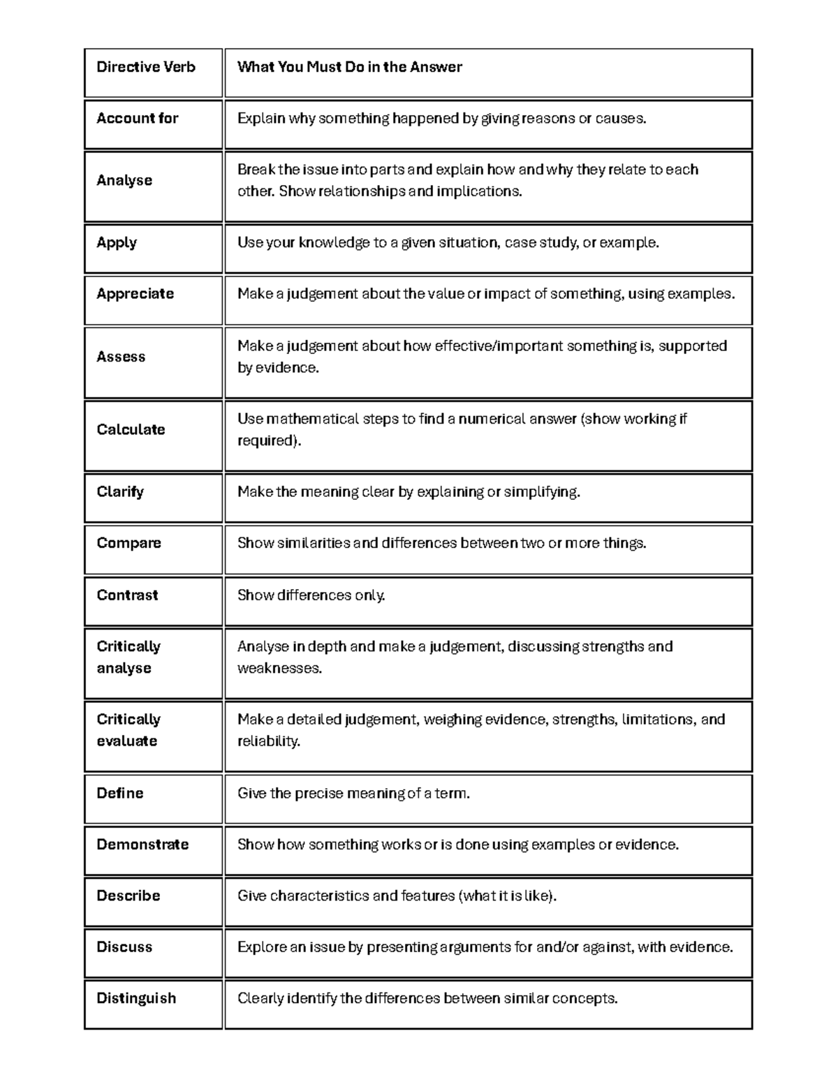 HSC Directive Verbs: Understanding Key Action Words for Exams - Studocu
