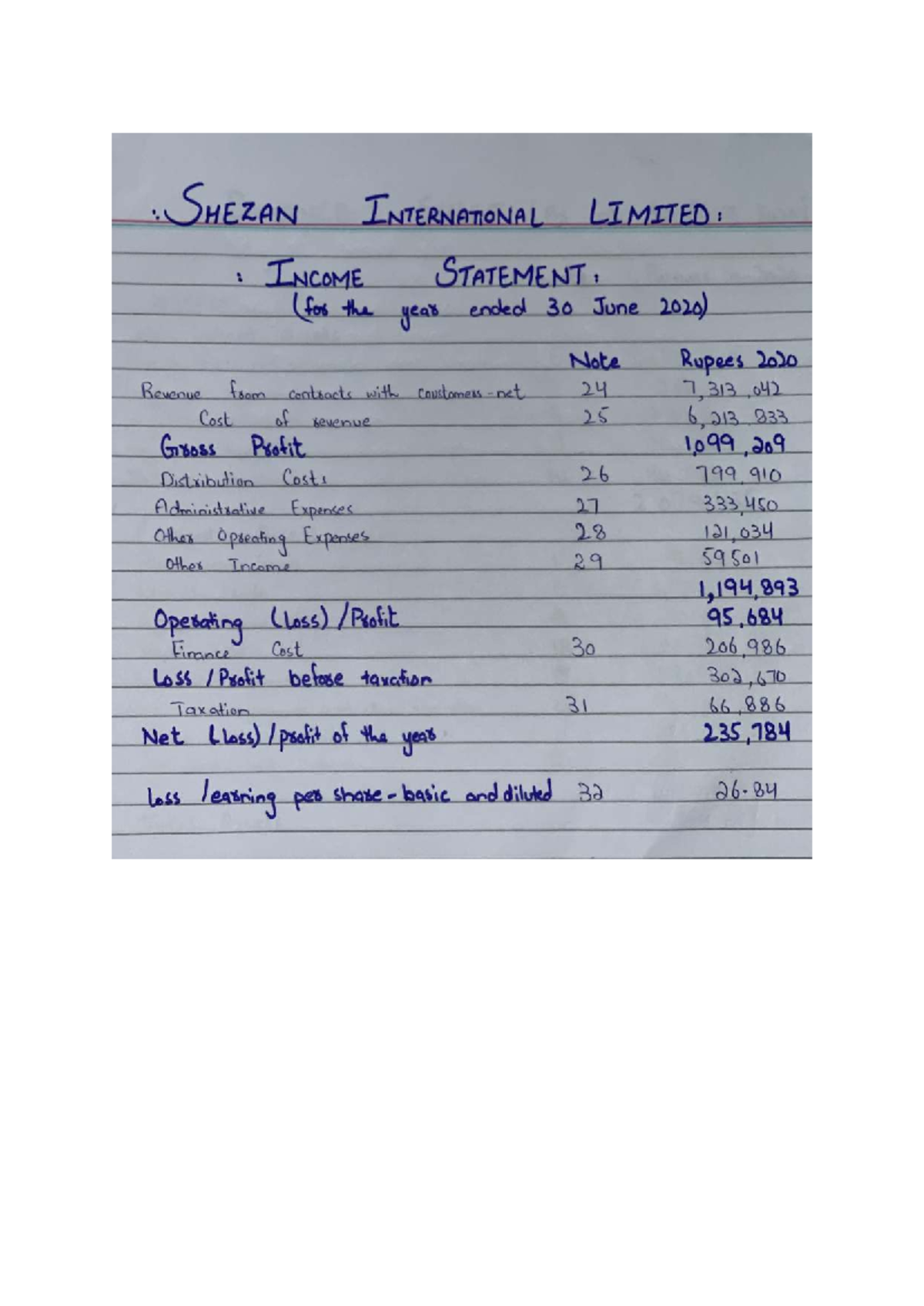 SHEZAN INTERNATIONAL LIMITED: INCOME STATEMENT & BALANCE SHEET (2020 ...