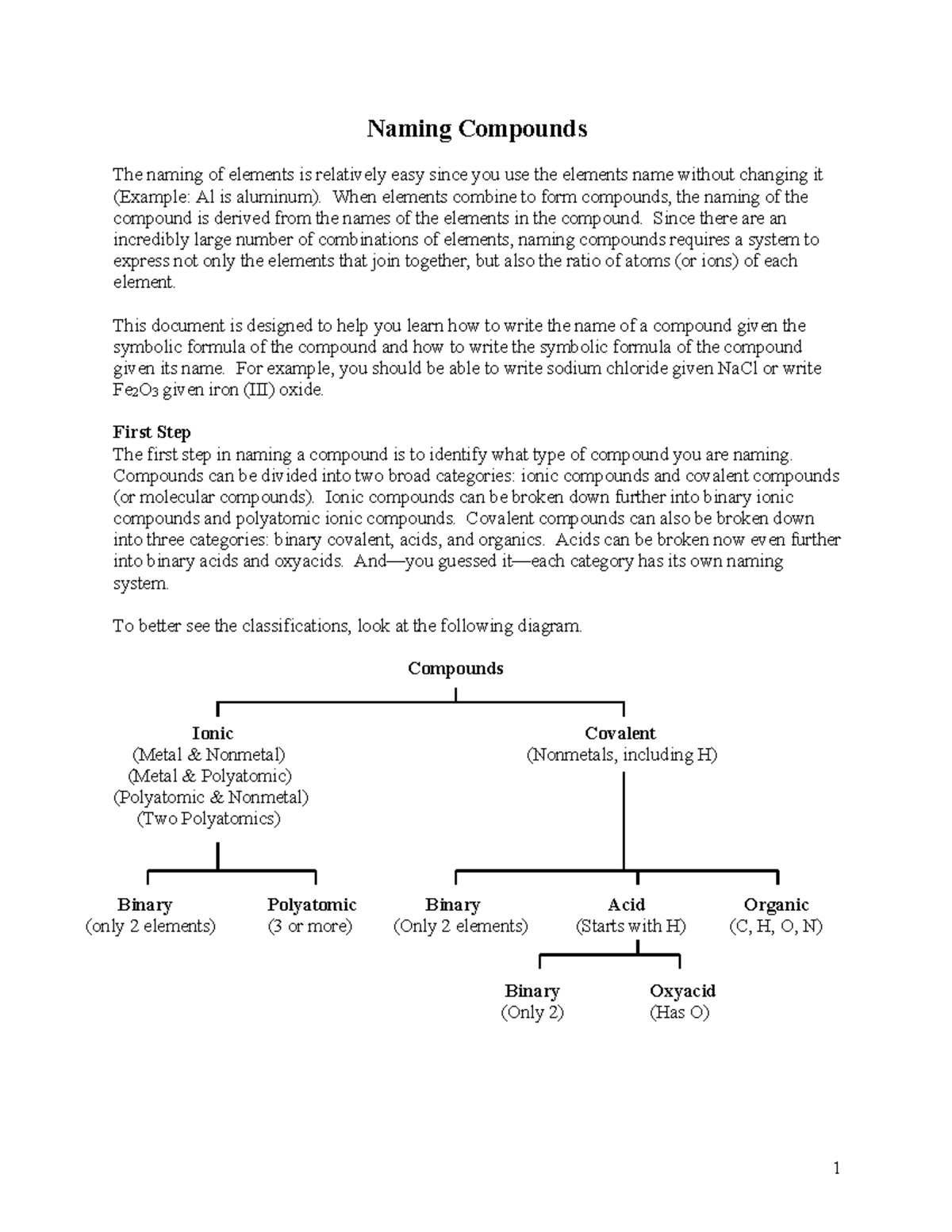Naming Compounds: A Comprehensive Guide on Ionic & Covalent Compounds ...