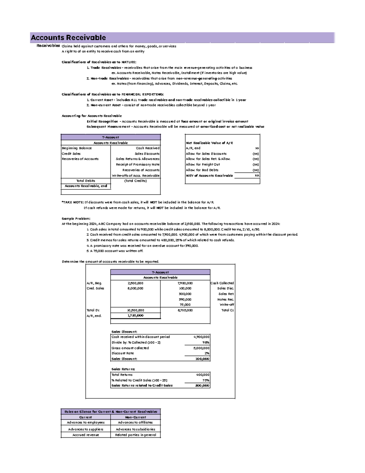 Receivables Overview: Classifications, Accounting, and Bad Debts Analysis - Studocu
