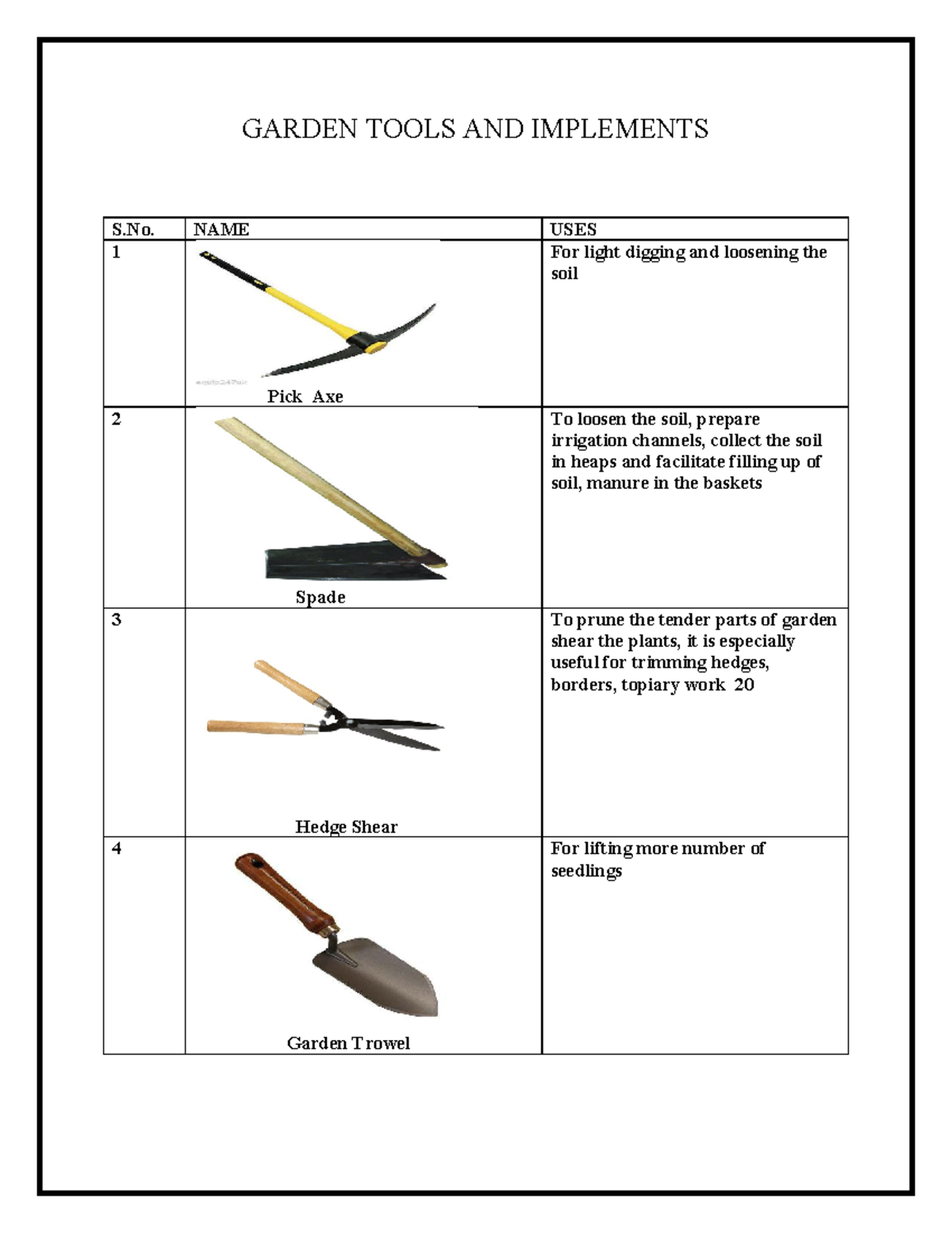 Garden Tools and Implements: Uses and Functions Guide - Studocu