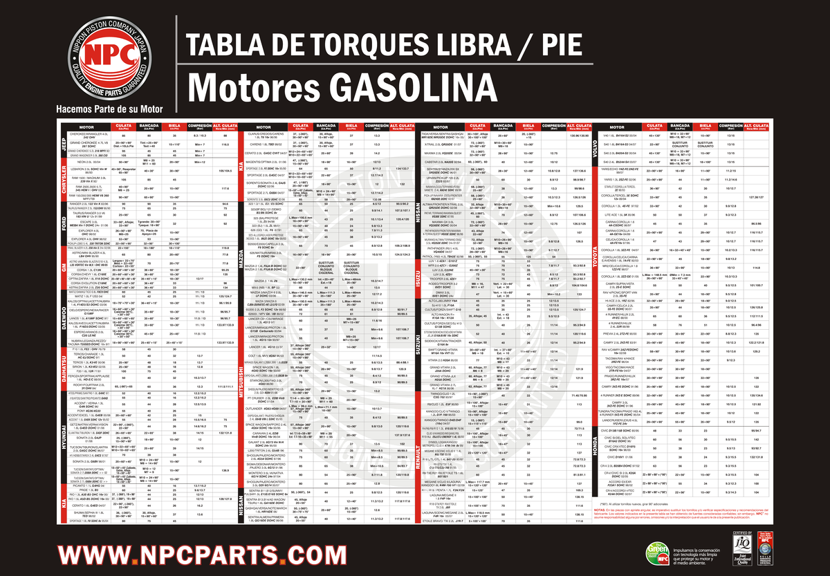 Catalogo de torque de motores a gasolina - TABLA DE TORQUES LIBRA / PIE ...