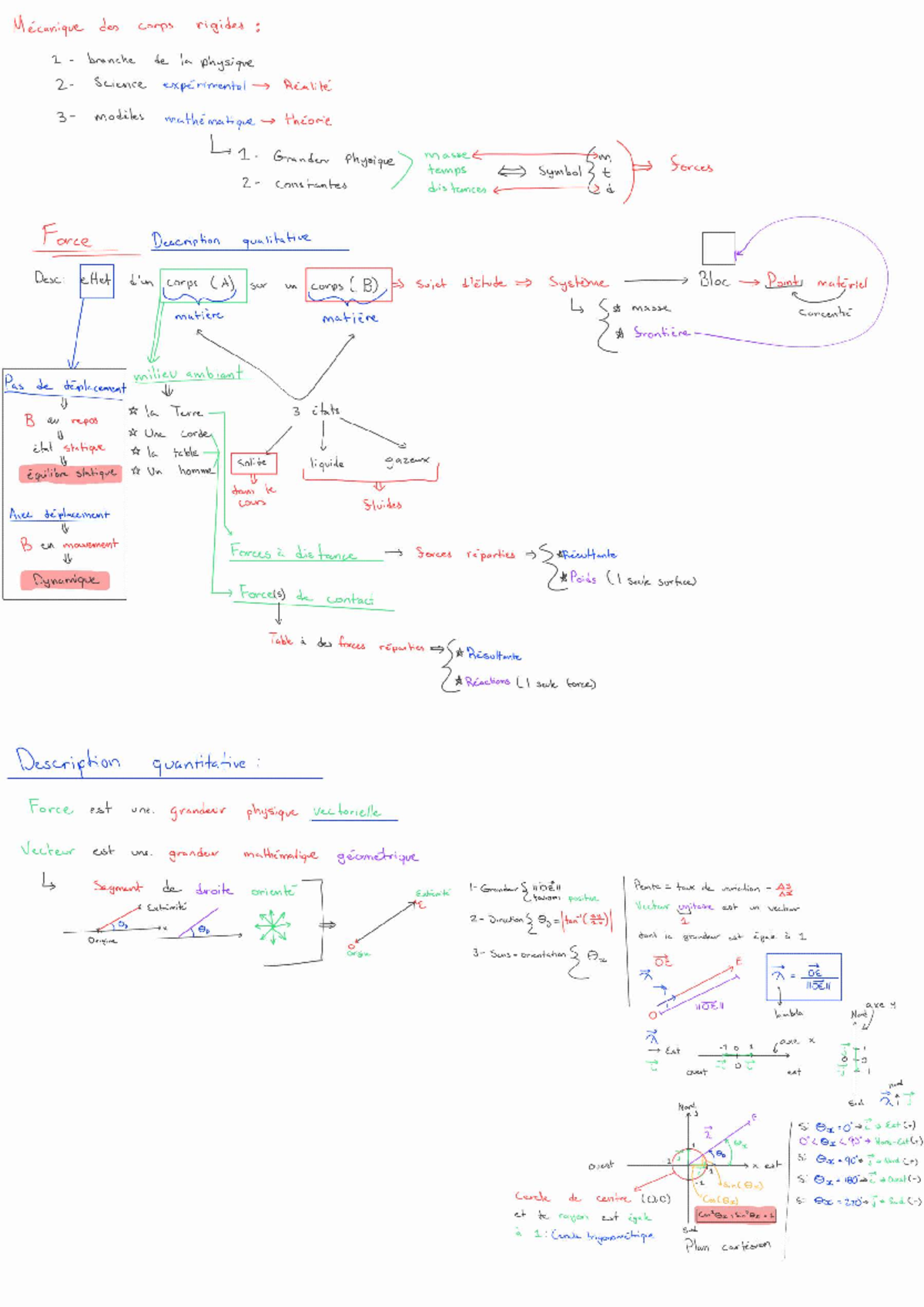 Mécanique des corps rigides : cours 1 de physique expérimentale - Studocu