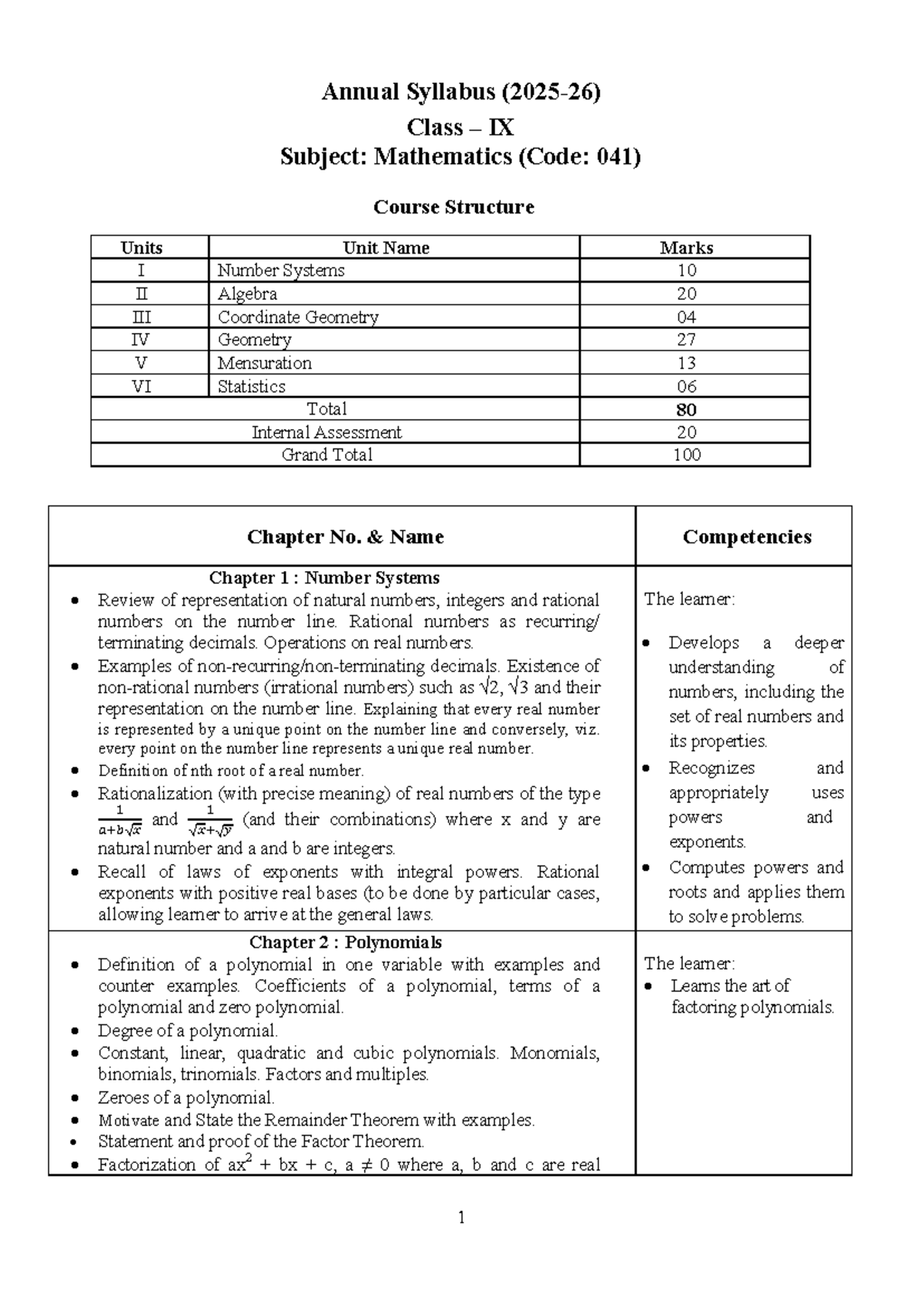 Annual Syllabus Class IX Mathematics (Code: 041) 2026 - Studocu