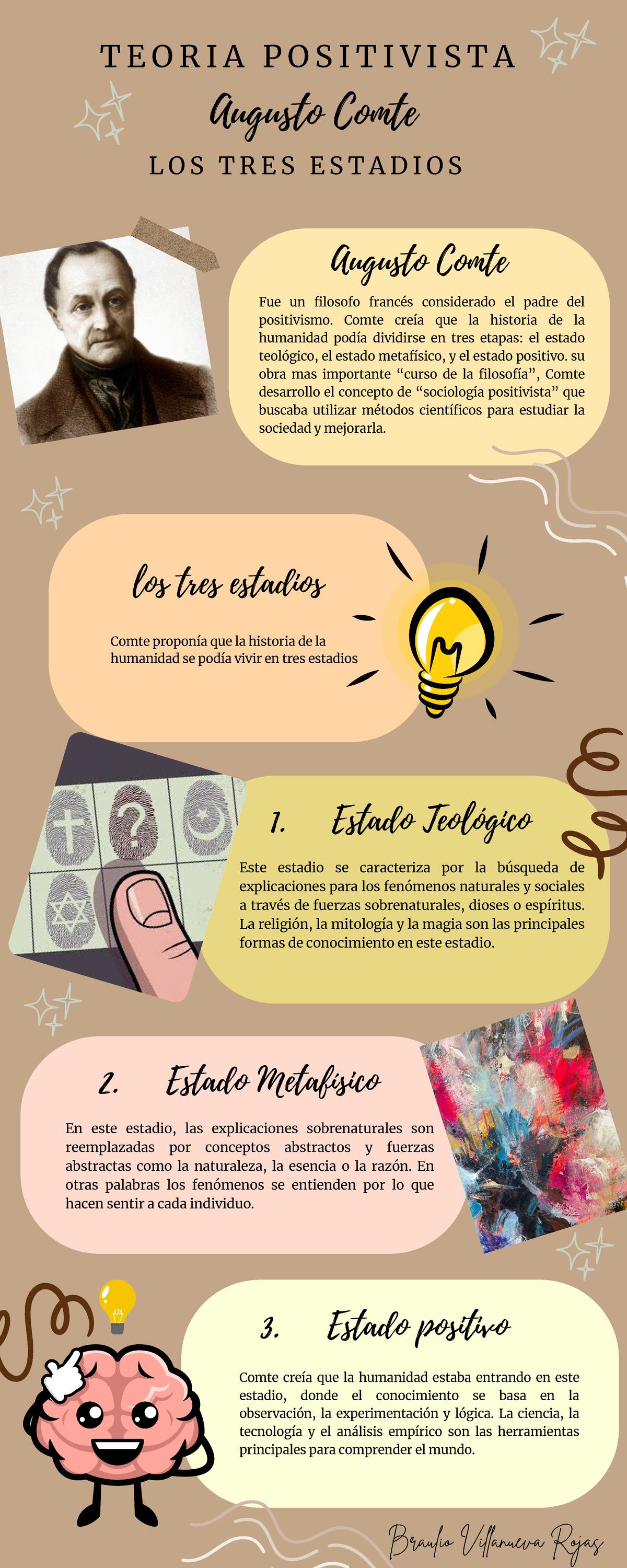 Infografía teoria positivista - T E O R I A P O S I T I V I S T A Comte proponía que la historia ...
