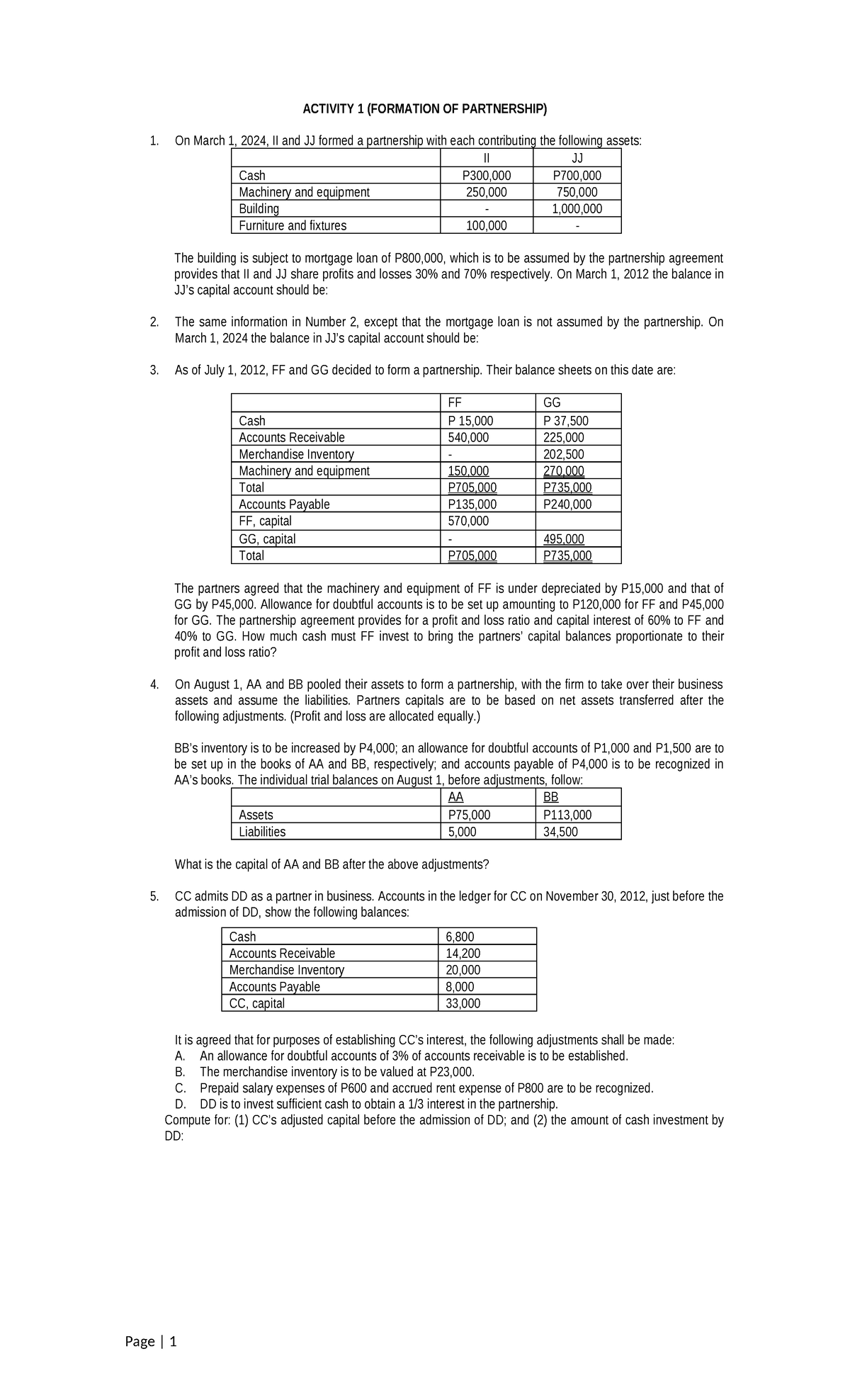 Partnership Formation Activity and Capital Contributions Analysis - Studocu