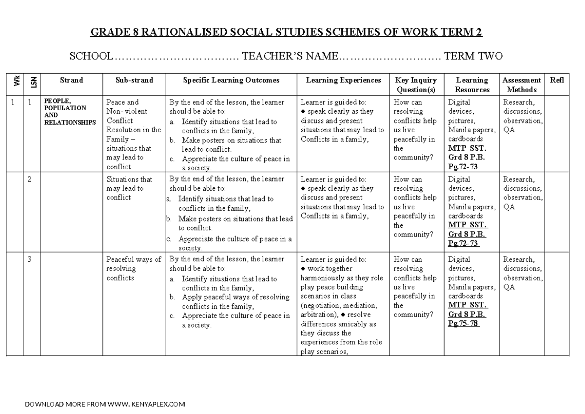 Grade 8 Social Studies Term 2 Schemes of Work (Updated) - Studocu