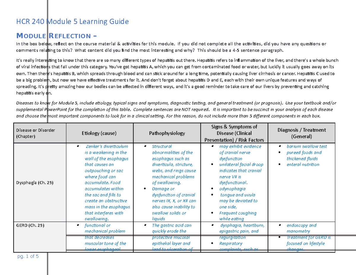 HCR 240 Module 5 Learning Guide - MODULE REFLECTION – In the box below ...