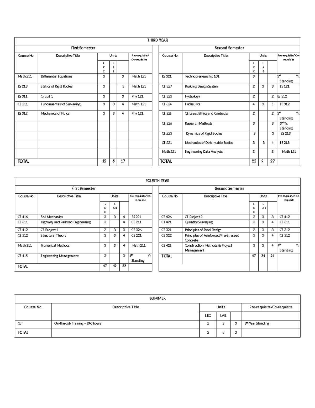 Third Year & Fourth Year Course Descriptions for Math & CE - Studocu