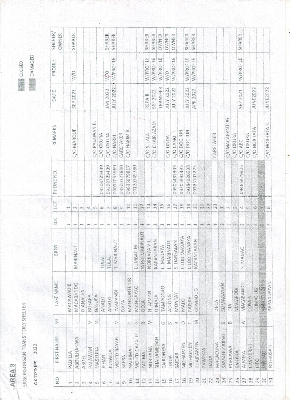 AREA 8 Transitory Shelter Profile Data - October 2022 - Studocu