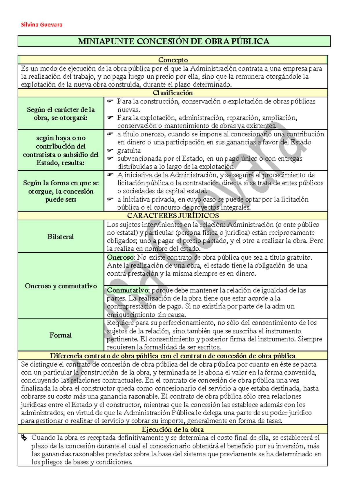 Miniapunte Concesión DE OBRA Pública - Silvina Guevara MINIAPUNTE ...