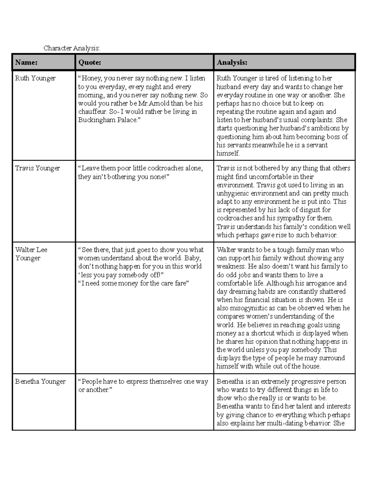 Julius Caesar (ENG 201) - Comprehensive Lit Chart Analysis - Studocu