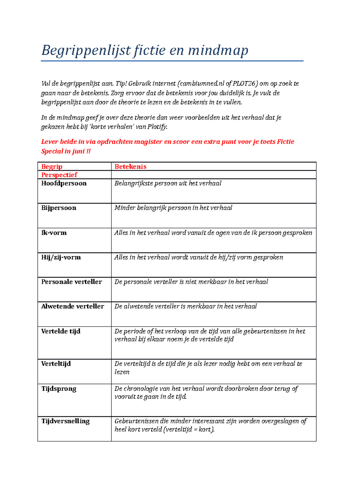 Begrippenlijst Fictie en Mindmap (Toets Fictie Special) - Studeersnel
