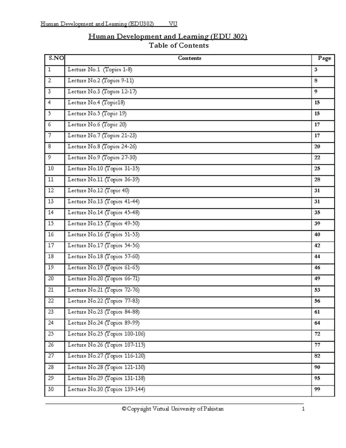 Handout File EDU302 - Human Development and Learning (EDU 302) Table of ...