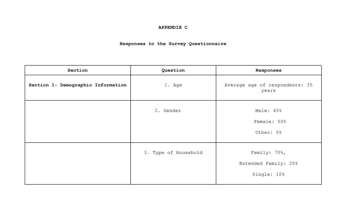 Questionnaire -1 - APPENDIX C Responses to the Survey Questionnaire ...