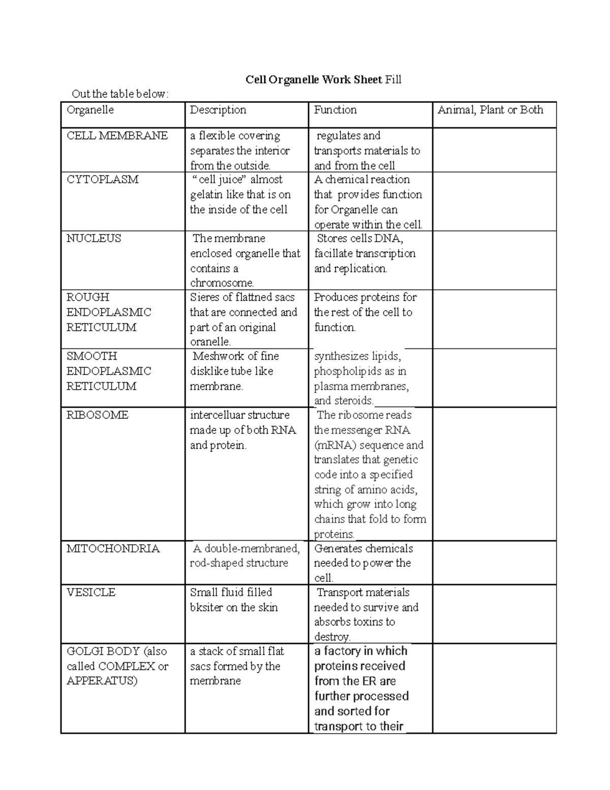 Cell Organelles Worksheet Bi 101K copy - Cell Organelle Work Sheet Fill ...