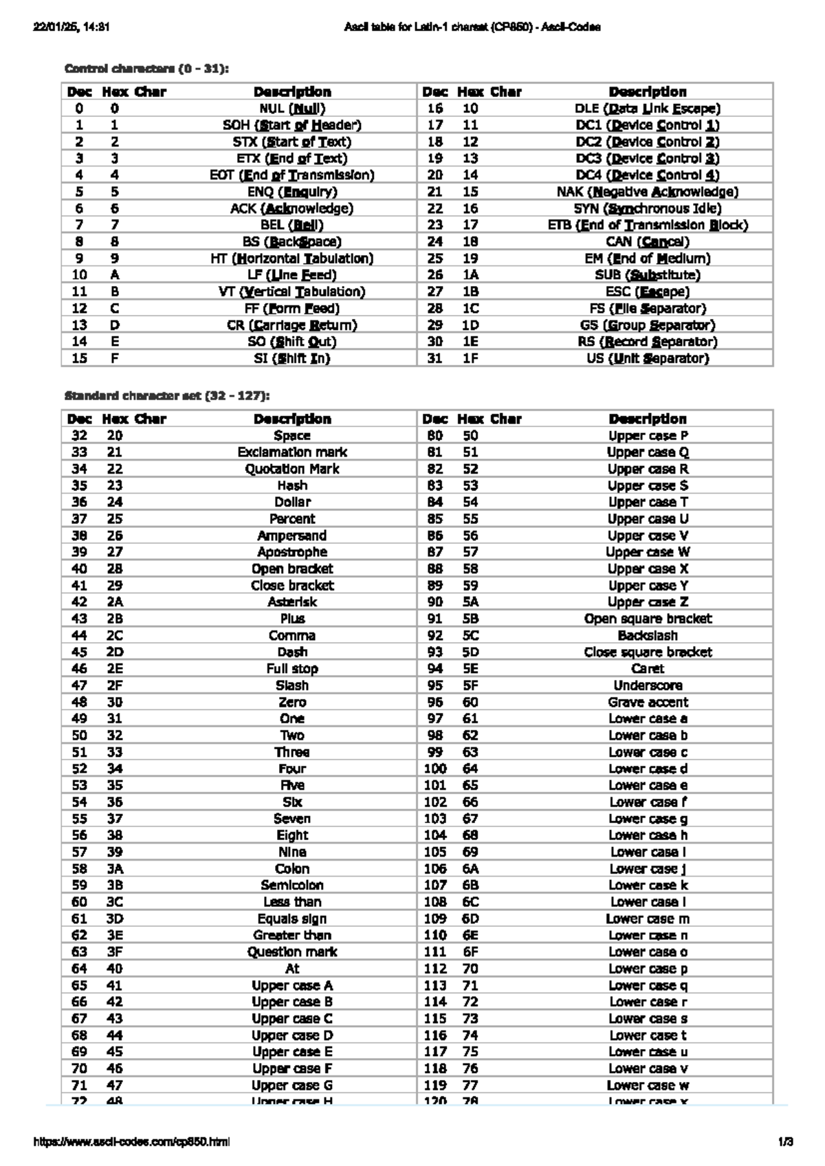 Tab Ascii CP850 - ... - 14:31 Ascii table for charset (CP850) Control ...