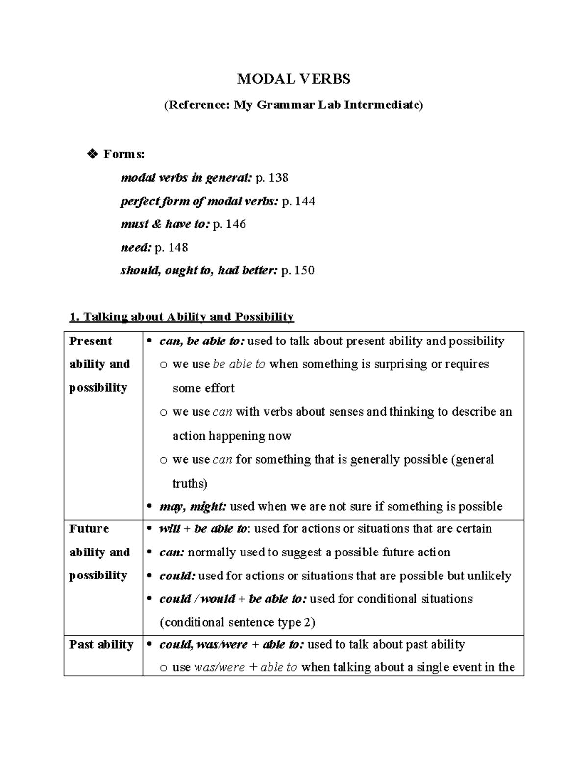 9. Modal Verbs (Part 1) - Understanding Uses & Forms - Studocu