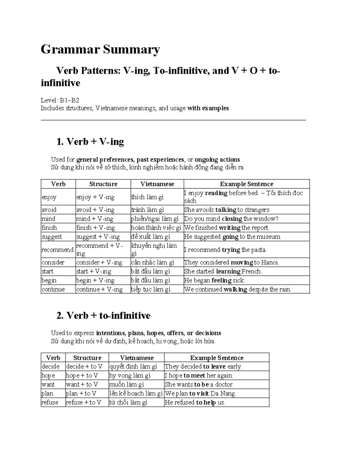 Grammar Summary: Verb Patterns (V-ing, To-infinitive) B1-B2 - Studocu