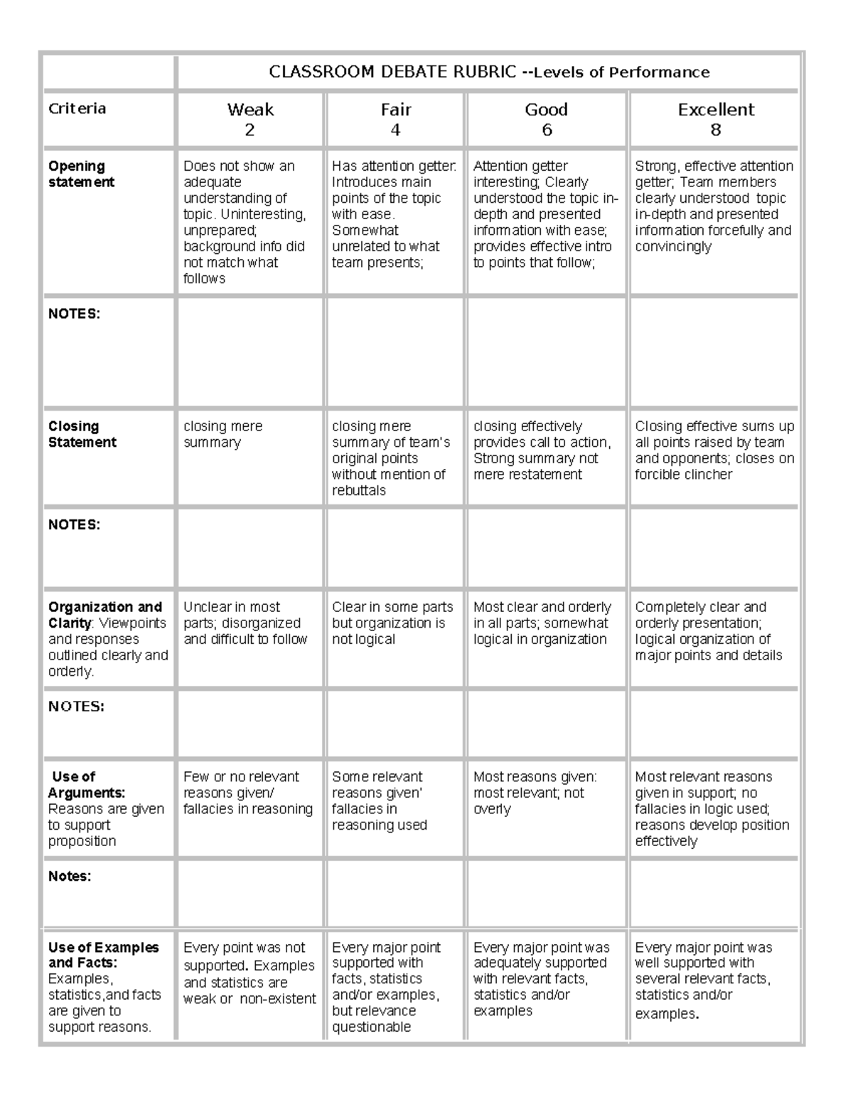 Debate Rubric for Performance Evaluation - CLASSROOM DEBATE - Studeersnel