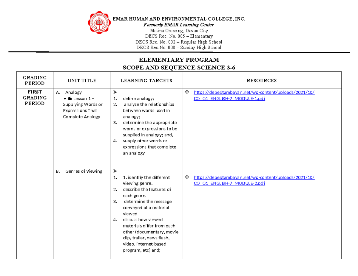 ENG 7 Scope and Sequence: First to Third Grading Periods Overview - Studocu